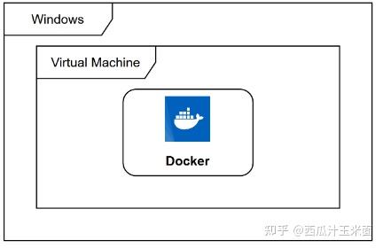 Windows Docker & Node-RED & mongodg安装 - 知乎