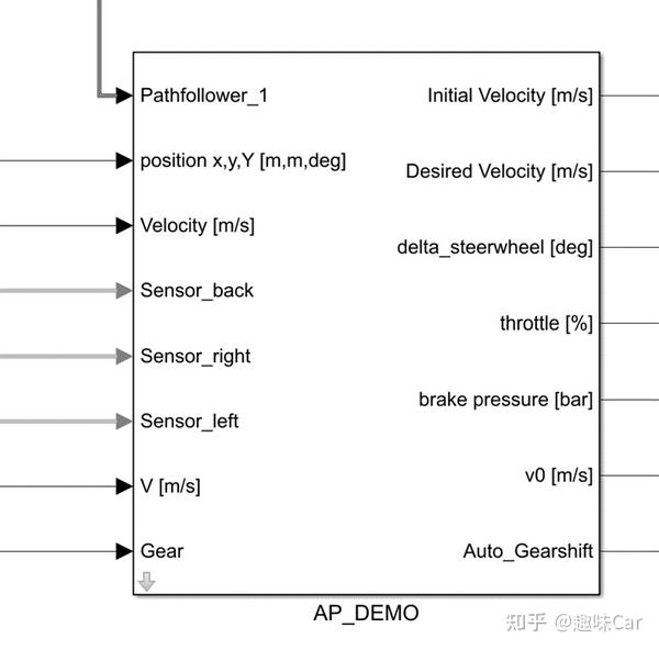 Prescan泊车仿真ParkAssist_Scenario001 demo学习记录1 - 知乎