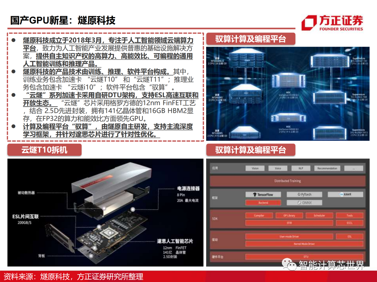 国产GPU的发展历程及芯片性能详解 - 知乎