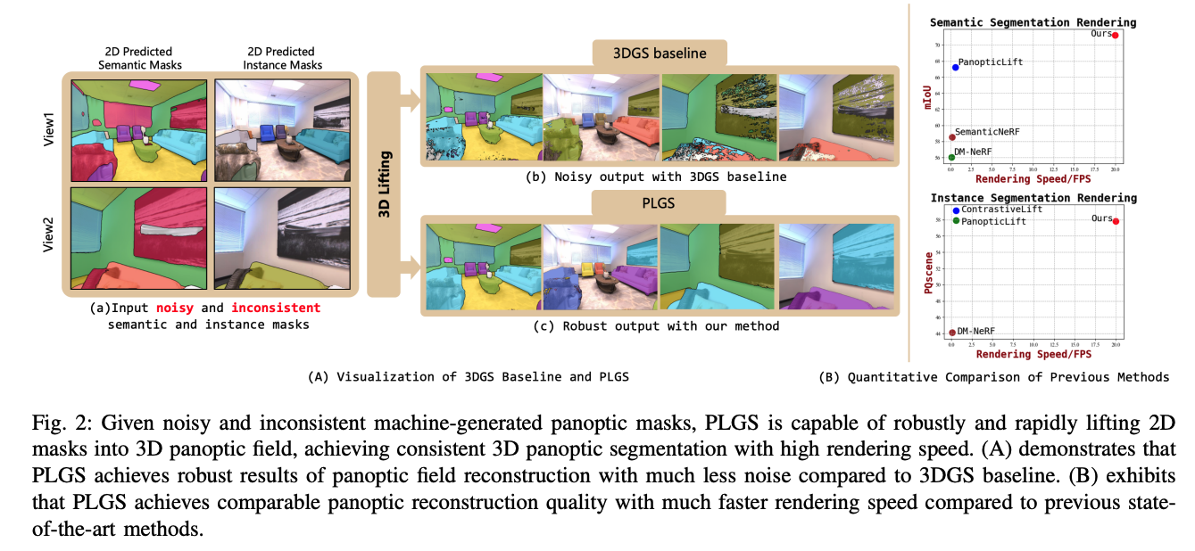 NeRF/3DGS&Beyond10.27（LVSM、VR-Splatting、无排序GS、EF-3DGS、3DGS-Enhancer、3D-Adapter、实时视频重照明 ...