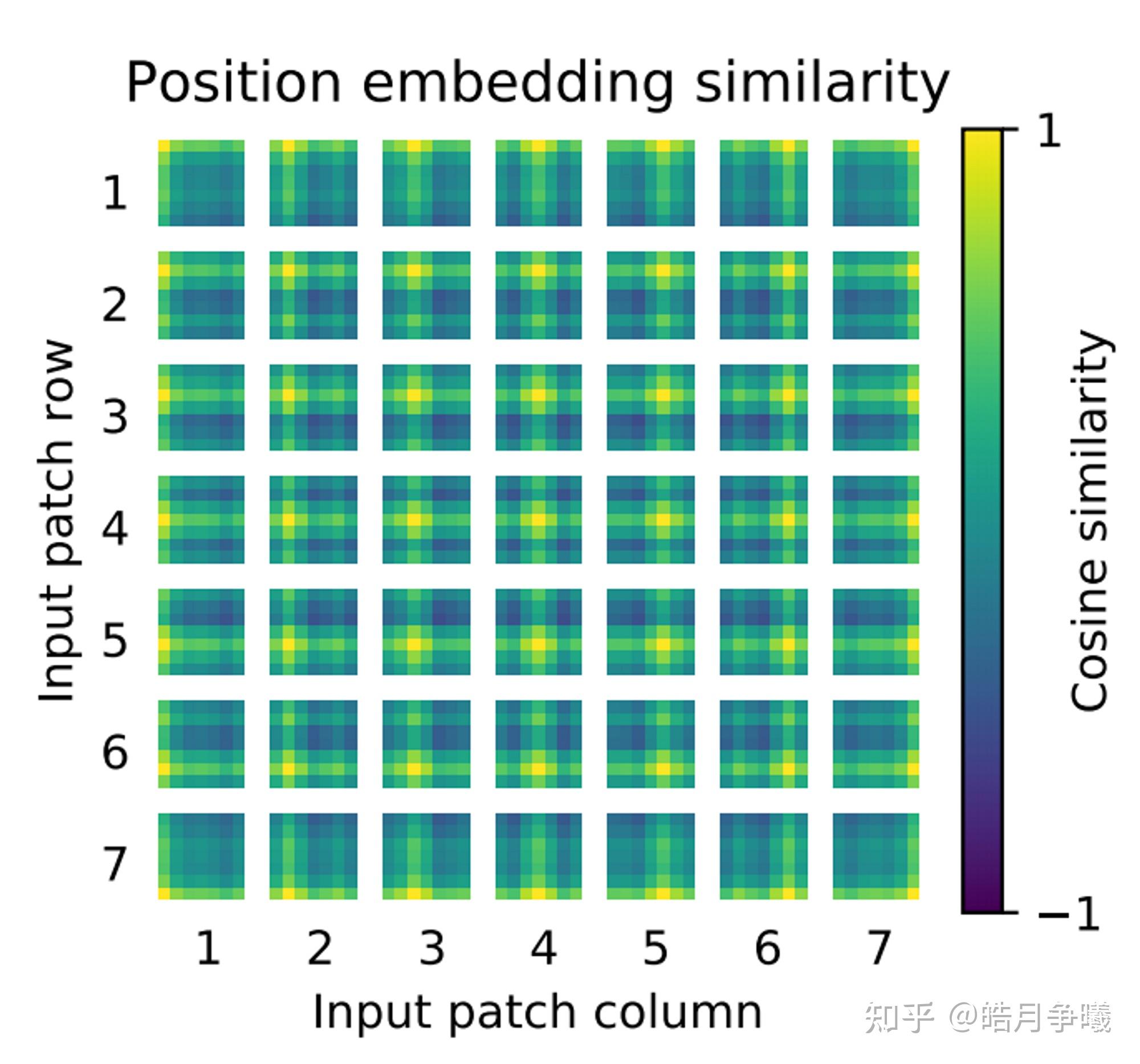 ViT模型计算流程图解 - 知乎