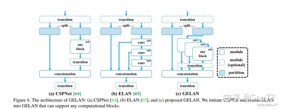 YOLOv8改进 | SPPF篇 | 利用YOLOv9最新的SPPELAN模块改进SPPF（全网独家创新，附手撕结构图） - 知乎