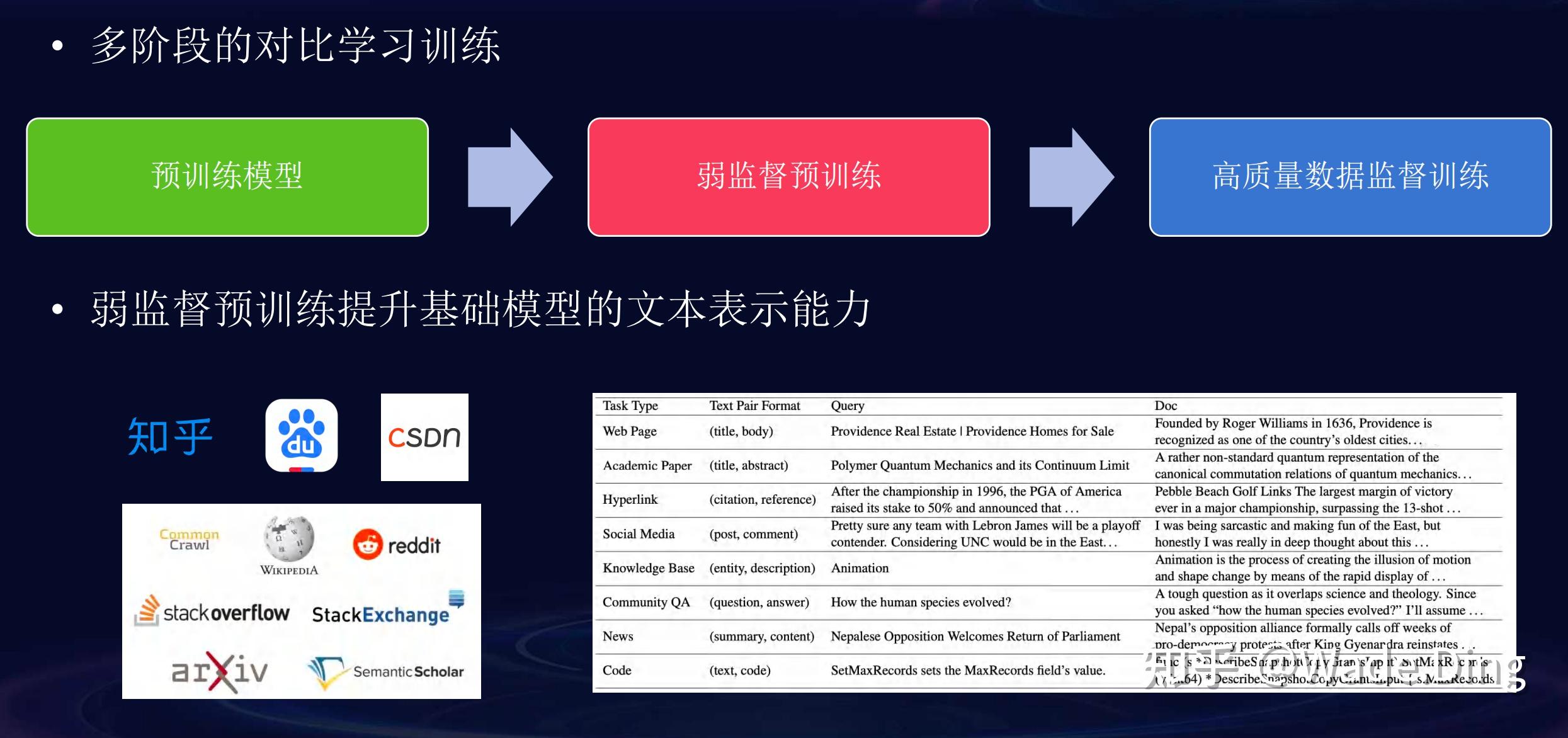 MTEB排行榜上AI Embedding模型大盘点 - 知乎