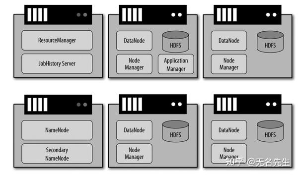 Hadoop架构详细介绍——Hadoop集群 - 知乎