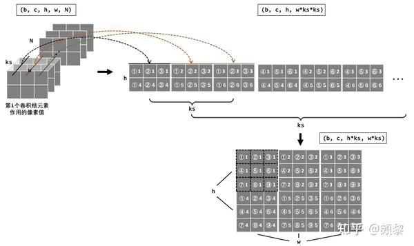 Deformable Convolution可变形卷积pytorch版代码逐行解读（非常详细） - 知乎