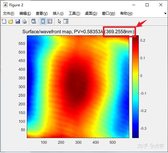 Matlab读取Zygo干涉仪/轮廓仪的.dat数据文件 光学检测加工必备（附Matlab代码下载） - 知乎
