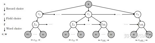 Table2Text的几篇文章介绍 - 知乎