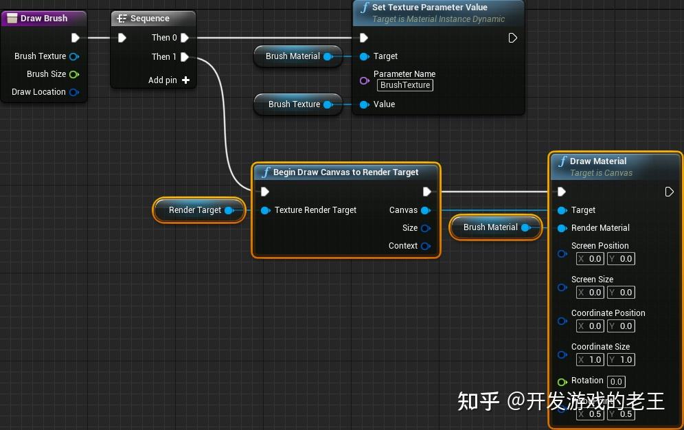 [译文]Unreal Engine 4 渲染目标（Render Target）教程 之 使用渲染目标绘制（下） - 知乎