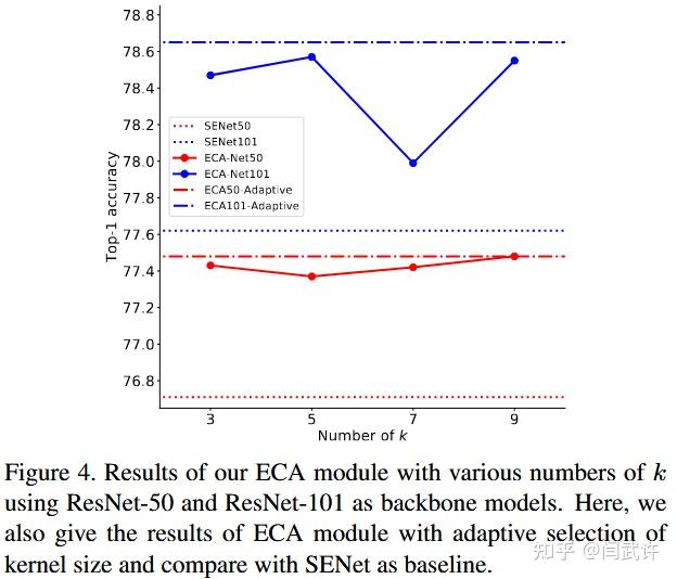 即插即用模块 ECA-Net: Efficient Channel Attention for Deep Convolutional ...
