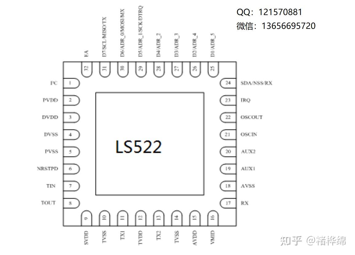 LS522 LS5230替代CV520 RC522 RC523 FM17520 FM17522 FM17580 WS1850 NZ3801 ...