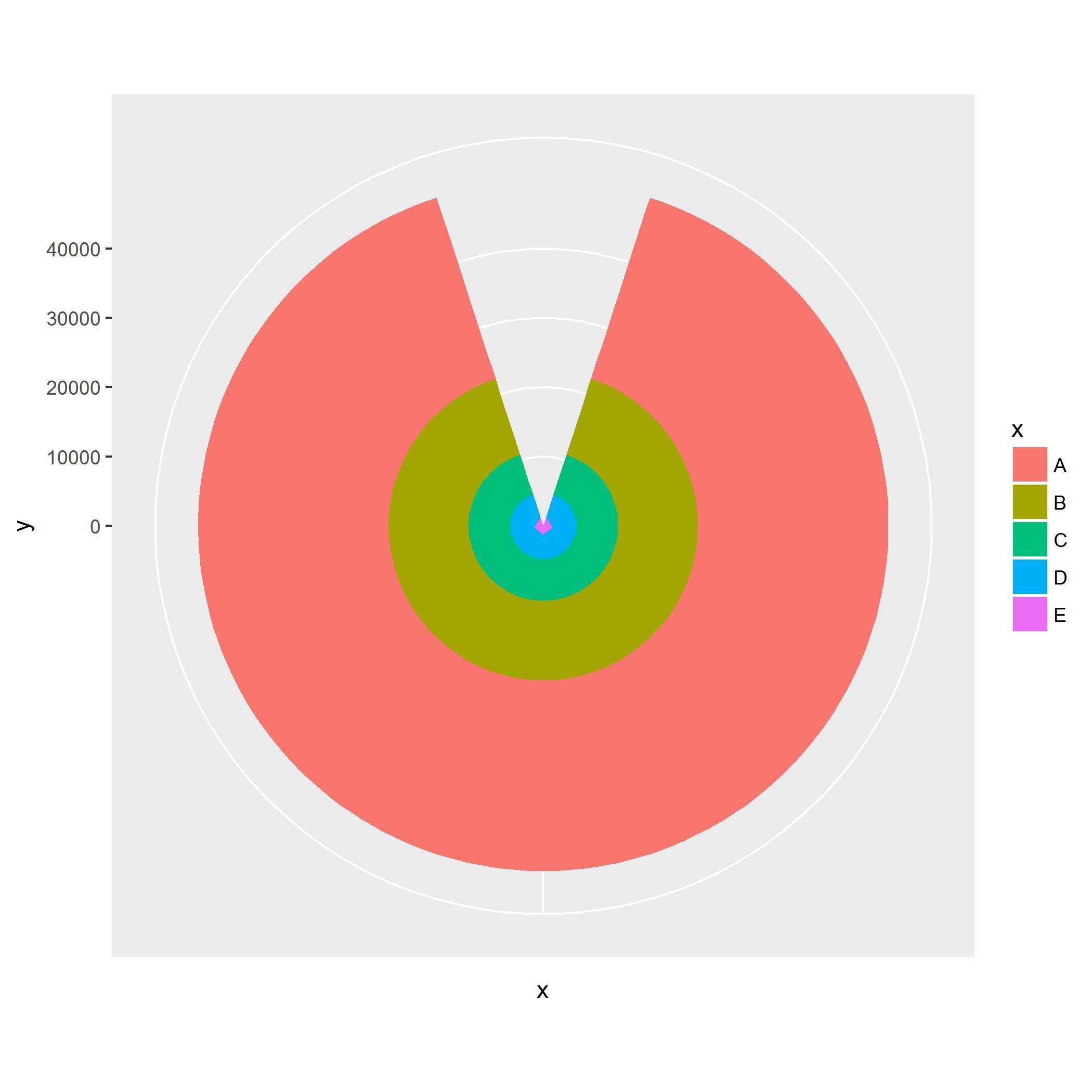 ggplot2绘制入门级图形 - 知乎
