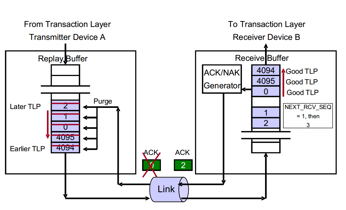 PCIE开发笔记(八)DLL介绍（下） - 知乎
