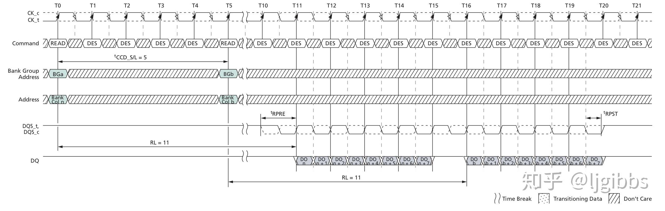 译文：DDR4 SDRAM - Understanding Timing Parameters - 知乎