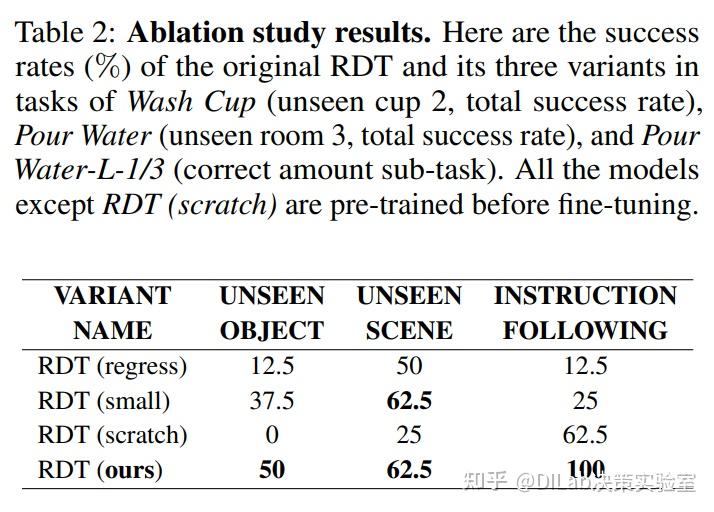 Diffusion Model + RL 系列技术科普博客（13）：Robotics Diffusion Transformer 机器人基模型 - 知乎