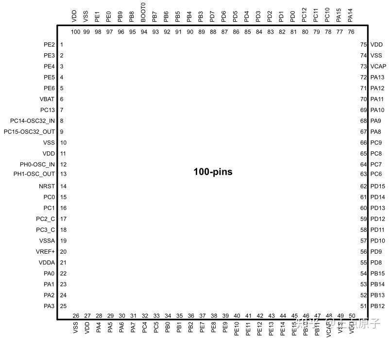 《MiniPRO H750开发指南》第二章 STM32简介 - 知乎