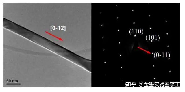 金鉴李工：科研干货：TEM在晶体结构分析中的三大应用 - 知乎
