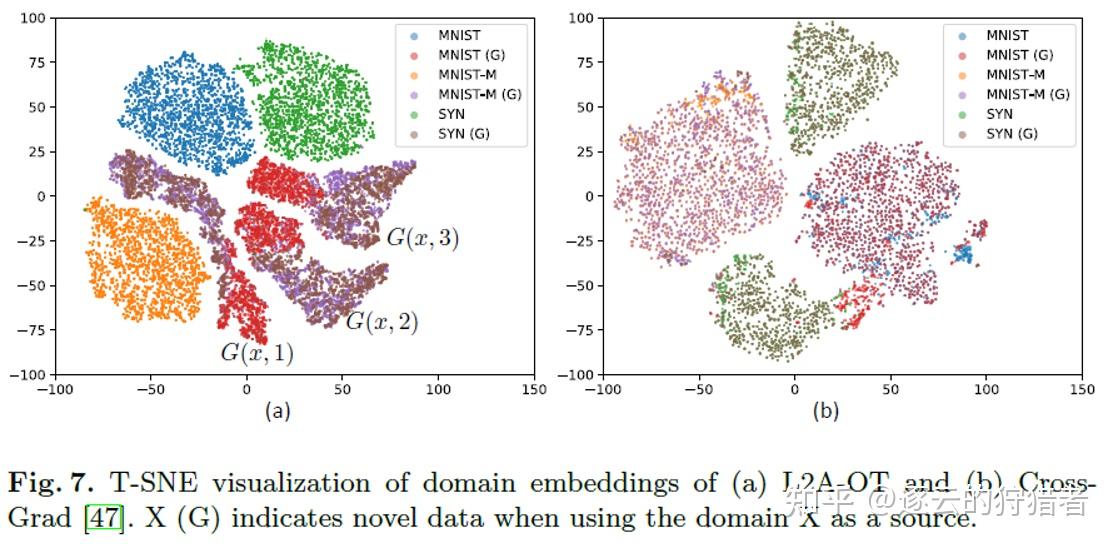 论文笔记11：Learning to Generate Novel Domains for Domain Generalization - 知乎