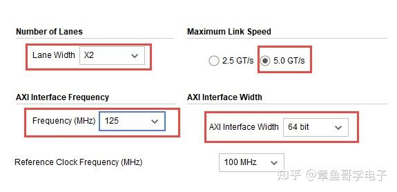 PCIE专题第三章PCIE测试 - 知乎