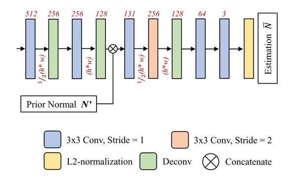 读论文：Incorporating Lambertian Priors into Surface Normals Measurement - 知乎