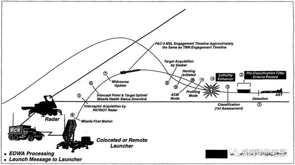 反辐射导弹（AARGM）介绍 - 知乎
