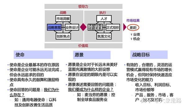 战略与执行-IBM业务领导力模型（BLM） - 知乎