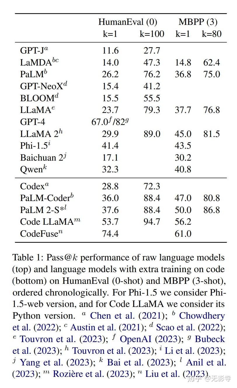 【LLM/大模型】代码语言模型综述(A Survey on Language Models for Code) - 知乎