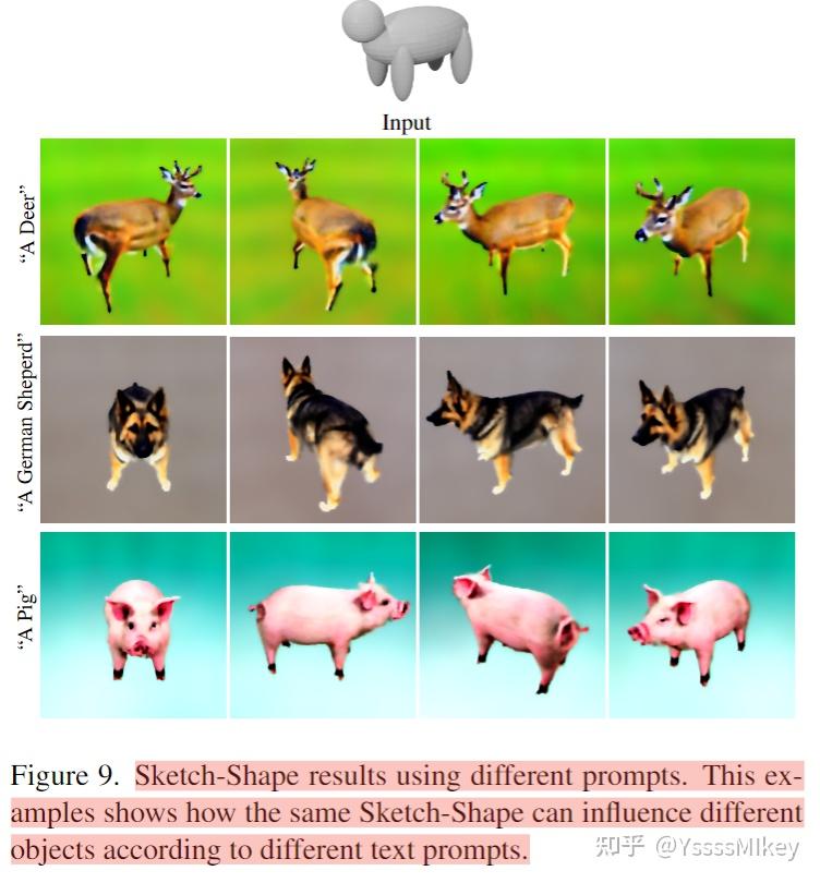 论文带读——Latent-NeRF for Shape-Guided Generation of 3D Shapes and Textures ...
