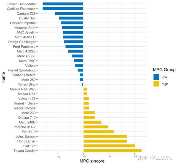 ggpubr：基于“ggplot2”的出版级作图工具 - 知乎
