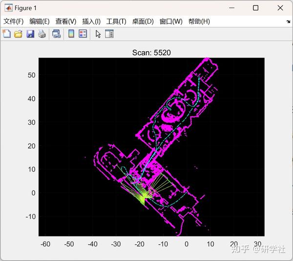 使用2D激光雷达的SLAM（Matlab代码实现） - 知乎