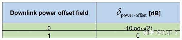 LTE学习(9)-DCI Format1B/1C/1D - 知乎