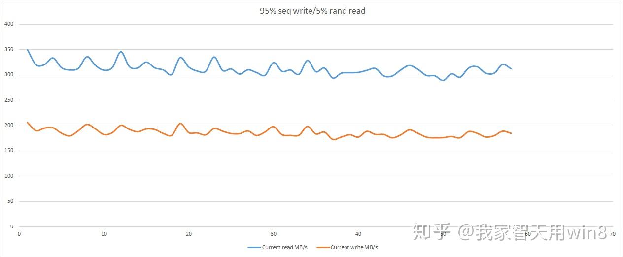 INTEL SSD DC P4500 1T U.2版拆解 - 知乎