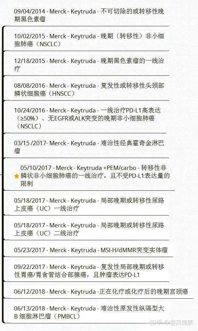 K药（Keytruda）终于来啦，国内癌症患者又多了一款神药 - 知乎