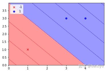 sklearn-如何用好LinearSVC来做文本分类 - 知乎