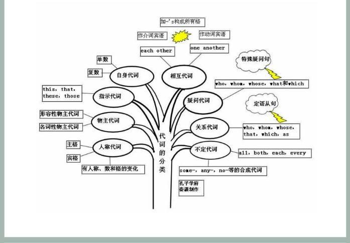 Super Judy: 英语口语练习VS英语传统教学，去听，去看，去感受，去描述，英语口语这么来练习！ - 知乎