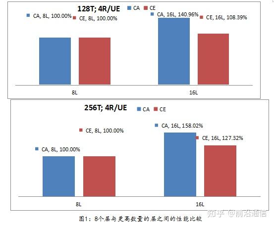 5G NR DMRS介绍 - 知乎