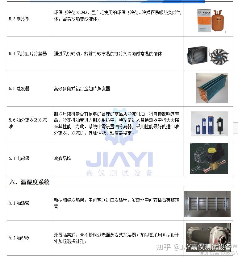 GB/T16422.2-2014 水冷式氙灯耐候试验箱 JAY-512L - 知乎