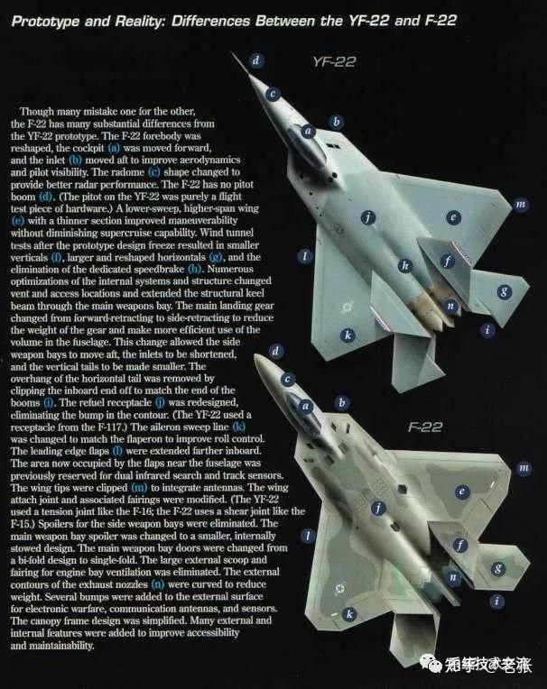F-22猛禽战斗机系统技术介绍续集1 - 知乎