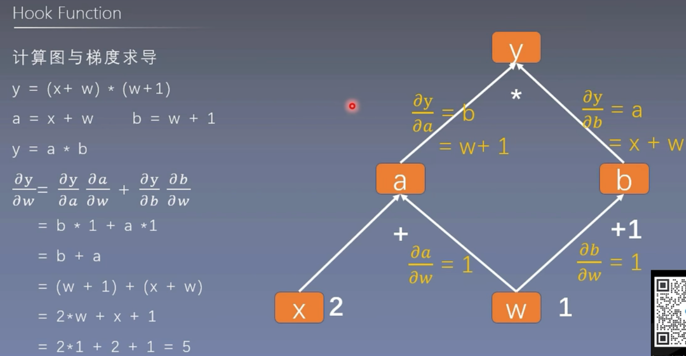 Pytorch中的hook函数与CAM算法 - 知乎