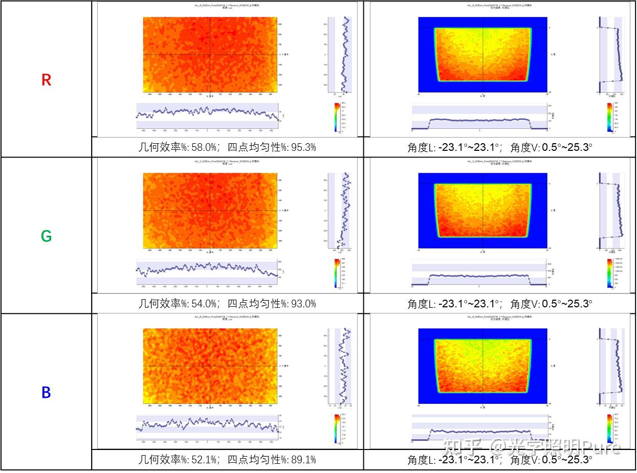 DLP 0.33'' RGBB四通道投影机照明光路设计 - 知乎