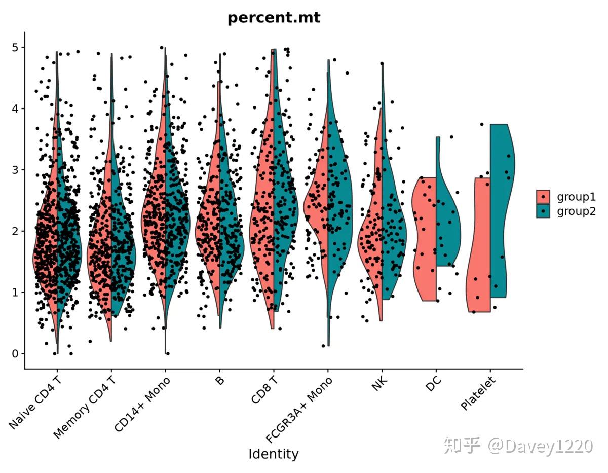 Seurat包学习笔记（十）：New data visualization methods - 知乎
