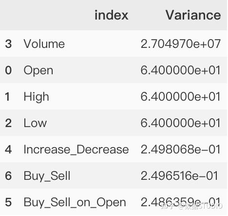特征选择与提取最全总结之过滤法 - 知乎