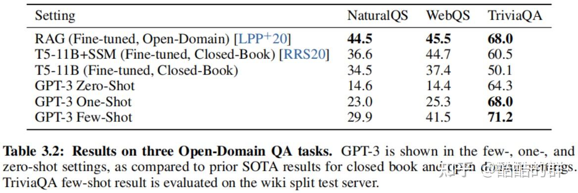 GPT-3：大语言模型小样本学习 - 知乎
