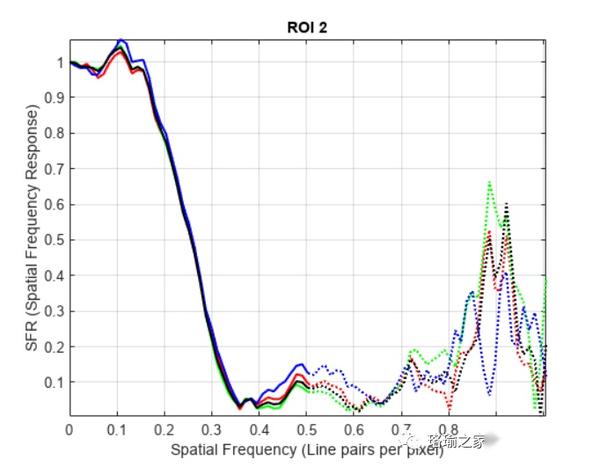 【程序】基于matlab在eSFR测试图表上评估图像质量指标 - 知乎