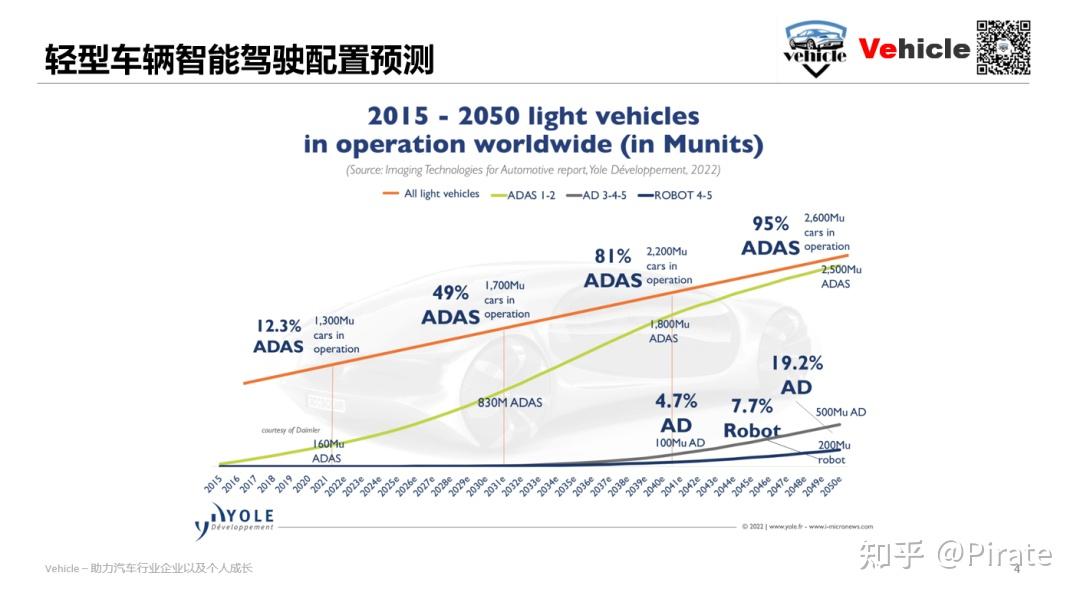 深入了解当前主流L2的ADAS 模块（零件以及供应链） - 知乎