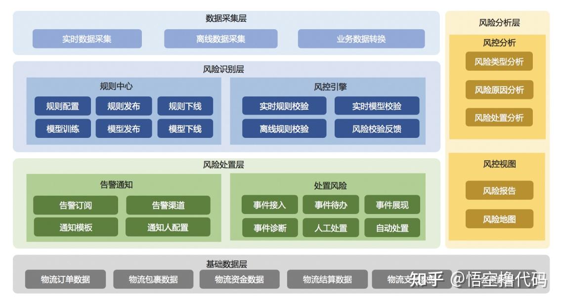 如何进行软件架构设计 知乎 