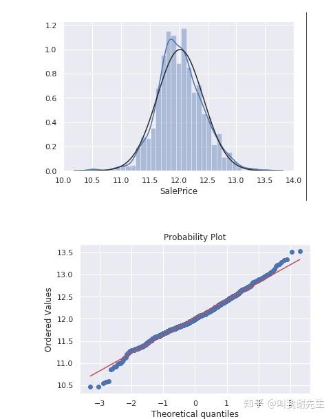 数据挖掘全流程 - 知乎