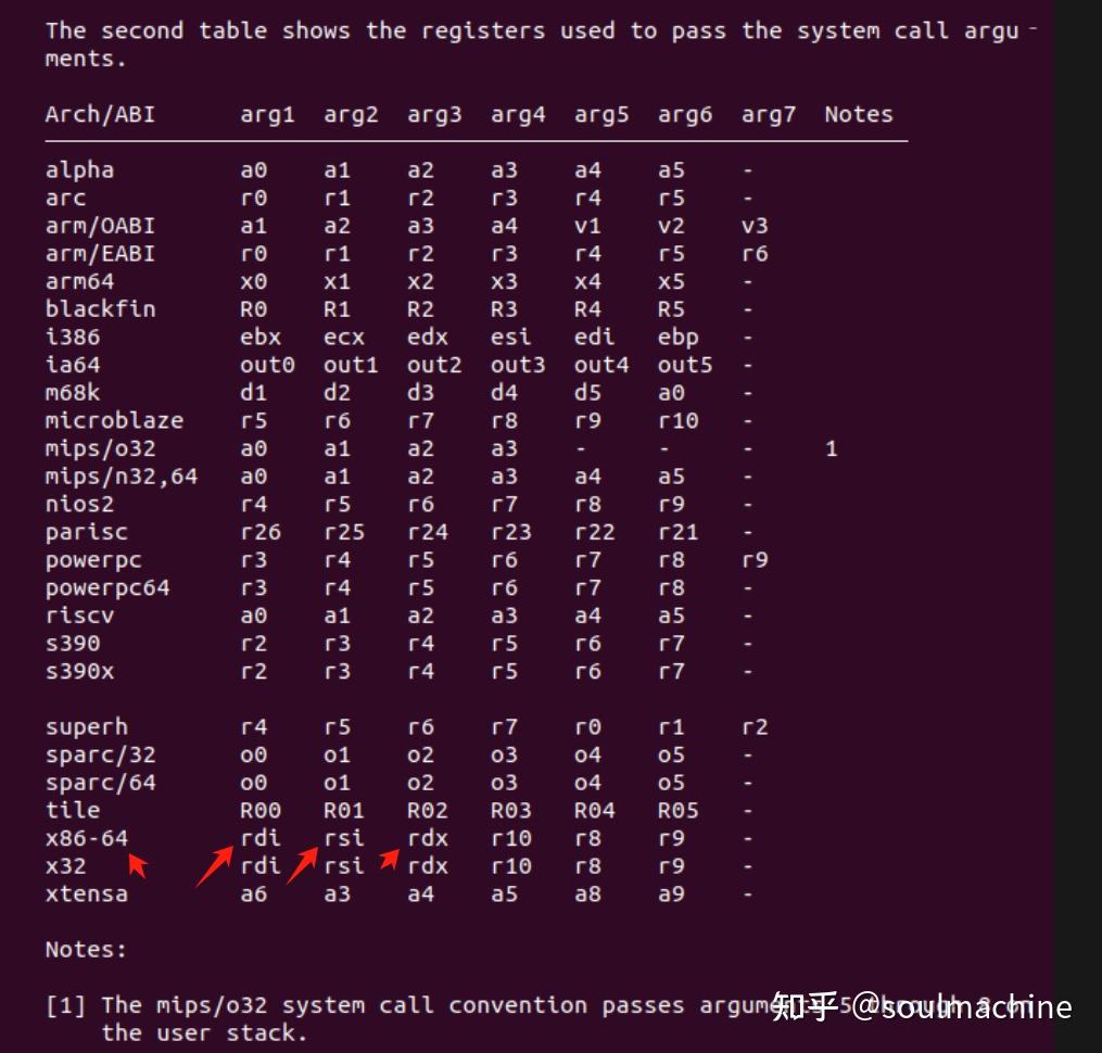 终端、shell以及shell解释命令原理 - 知乎