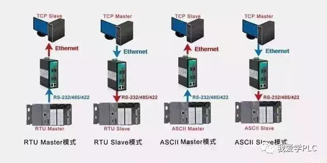 一文搞懂Modbus与RS485通信协议 - 知乎