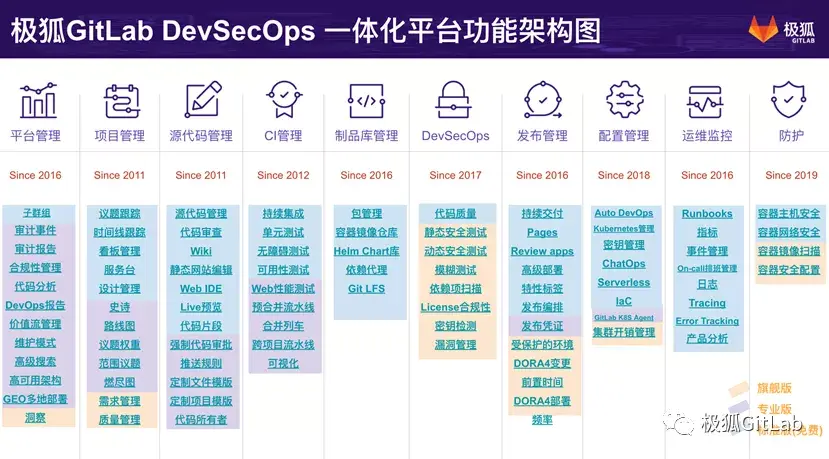 官宣！极狐gitlab与火线安全达成深度合作，携手推进devsecops生态发展 知乎