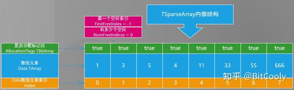 UE 容器实现原理（TMap/TSet）（一） - 知乎